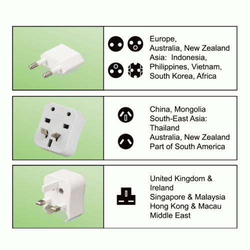Universal Travel Adapter - Omni Electrical & Lighting
